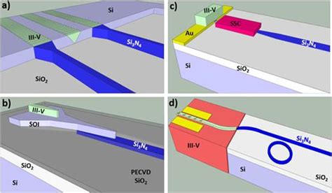 Micro Fabricated Components For Cold Atom Sensors Review Of Scientific Instruments Aip