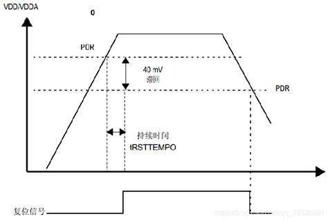 pwr 电源管理系统概述 stm32f4 理解pwr寄存器 测试掉电中断 csdn博客