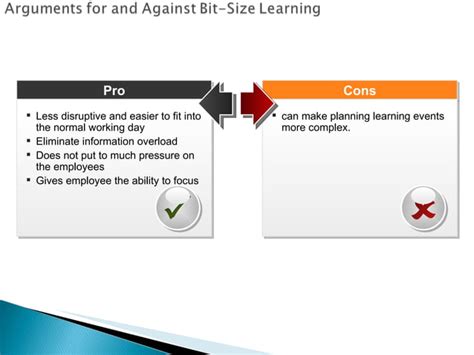Bite Size Learning Ppt