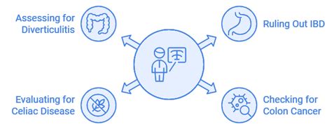 Do You Have Ibs Can A Colonoscopy Help You Find Out