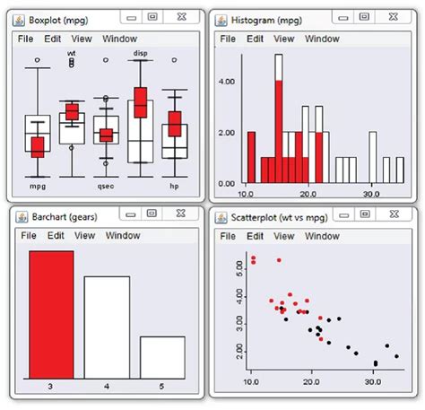 Visualization R Statistics Blog