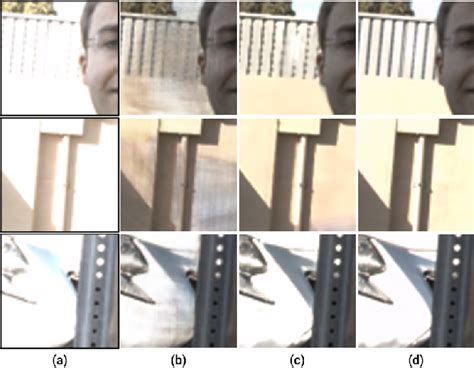 Figure 11 From Segmentation Guided Deep Hdr Deghosting Semantic Scholar