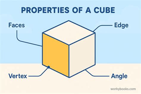 Cube Definition Examples Quiz Faq Trivia