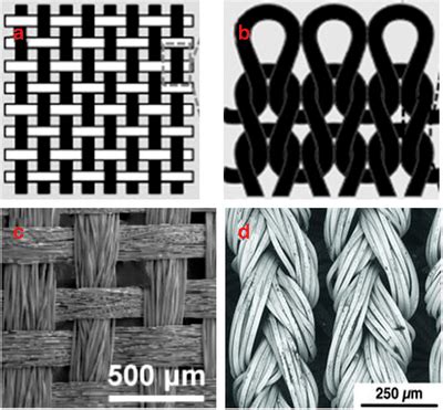 Schematica Fabric