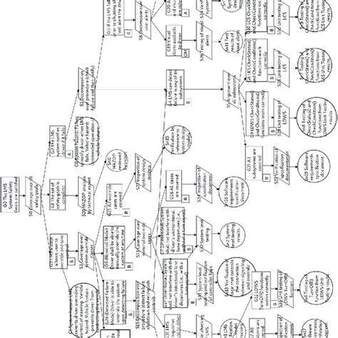 Lane Management System Lms Class Diagram In Model Management