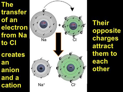 Lecture 72 Ionic Compounds