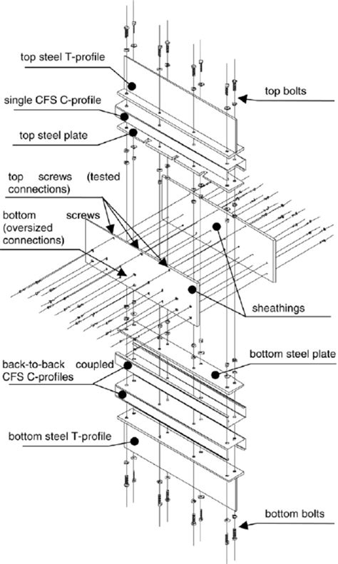 Assembling Scheme Of Test Specimens Download Scientific Diagram