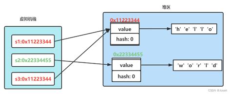 Javasestring 类 Csdn博客 Javasestring 类 Csdn博客