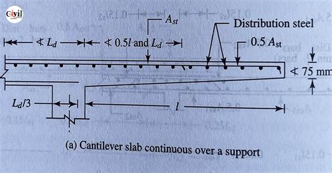 Typical Cantilever Beam Reinforcement Detailing
