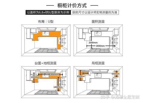 全屋定制家具如何计算价格的？ 展开面积还是投影面积？ 知乎