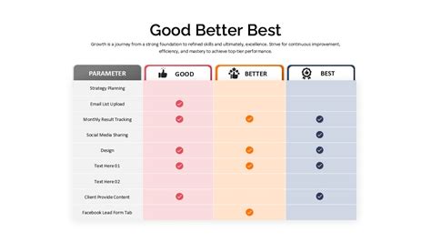 Good Better Best Examples