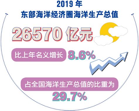 2019年中国海洋经济统计公报发布 海洋财富网