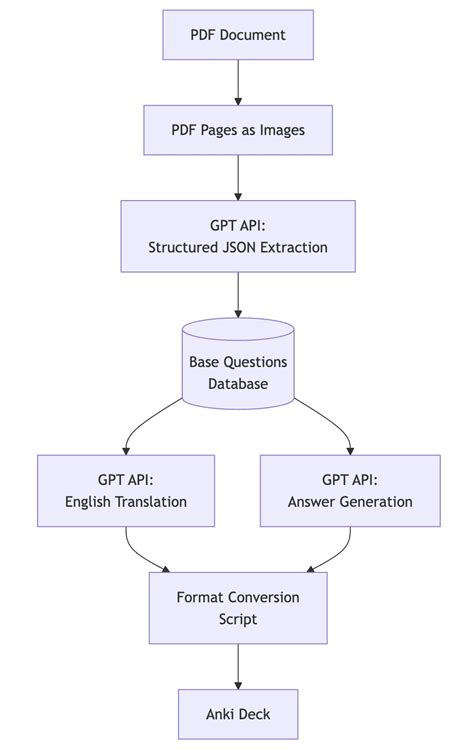 Ai Gpt Dataengineering Datapipeline Vlad Gheorghe