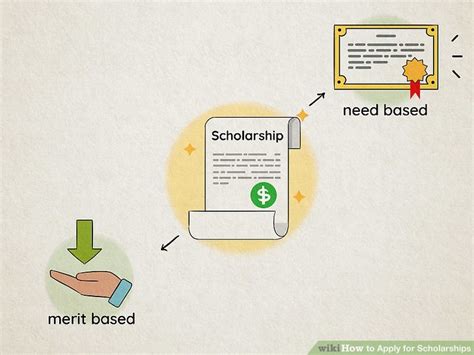 11 Ways To Apply For Scholarships Wikihow