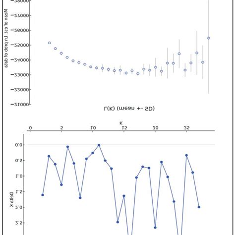 Deltak And Mean Lk Plots For K Values 1 28 Download Scientific Diagram