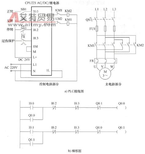 s7 200系列plc的正、反转联锁控制电路与梯形图 plc技术 新满多