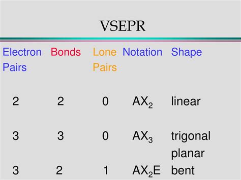 Ppt Lecture 11 Vsepr Theory Molecular Shape Powerpoint
