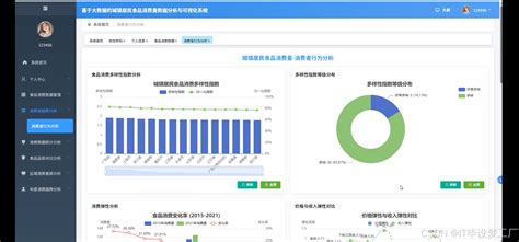 大数据毕业设计选题推荐 基于大数据的城镇居民食品消费量数据分析与可视化系统 Hadoop Spark 数据可视化 Bigdata Ew帮帮网
