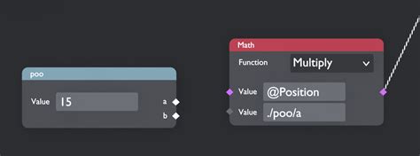 Geometry Nodes Redesigned Framework And Attribute Usage Combines Fields And Original Design