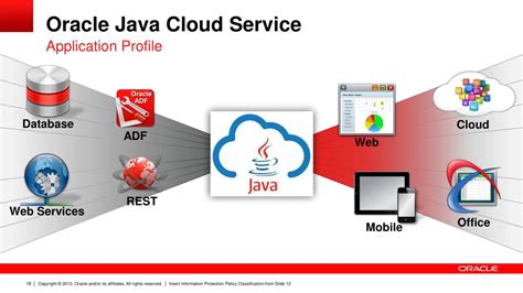 Ppt Building Extensions For Oracle Fusion Applications Using Oracle Paas Powerpoint