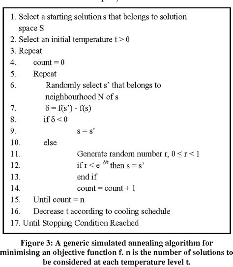 Figure 1 From Search Based Software Test Data Generation For Structural