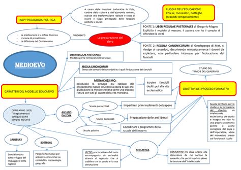 Mappa Concettuale Medioevo Schemi E Mappe Concettuali Di Storia Docsity