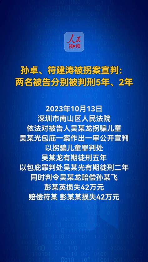 孙卓、符建涛被拐案宣判：两名被告分别被判刑5年、2年腾讯新闻