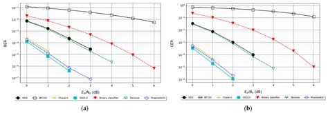 A Simple Neural Network Based Decoder For Short Binary Linear Block Codes