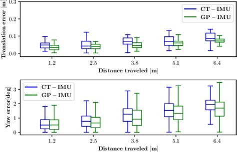 Asynchronous Event Inertial Odometry Using A Unified Gaussian Process Regression Framework