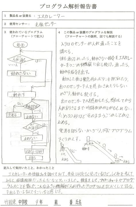 「身近な製品のプログラムをフローチャートで考える」