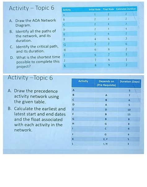 Solved Activity Topic 6 A Draw The Aoa Network Diagram