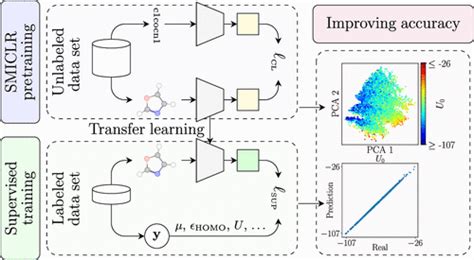 Smiclr Contrastive Learning On Multiple Molecular Representations For
