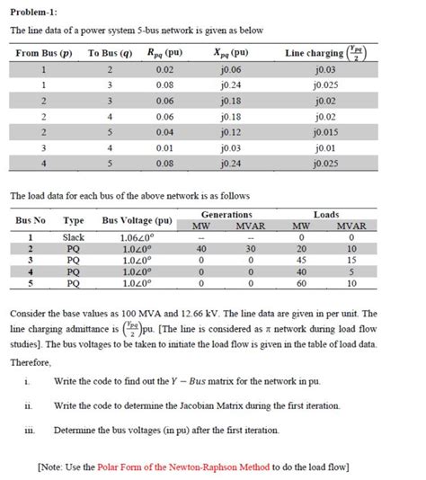 Problem 1 The Line Data Of A Power System 5 Bus Chegg Com