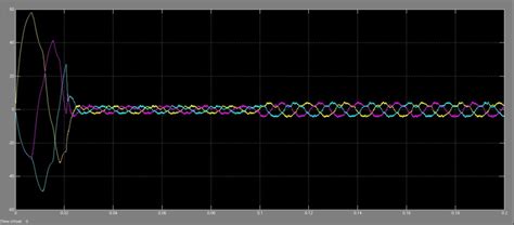 three stator current curve of pi fuzzy adaptive control method