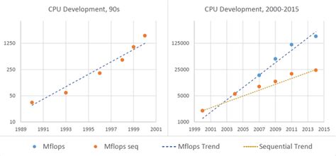 What DirectX 12 Means For Gamers And Developers PC Gamer