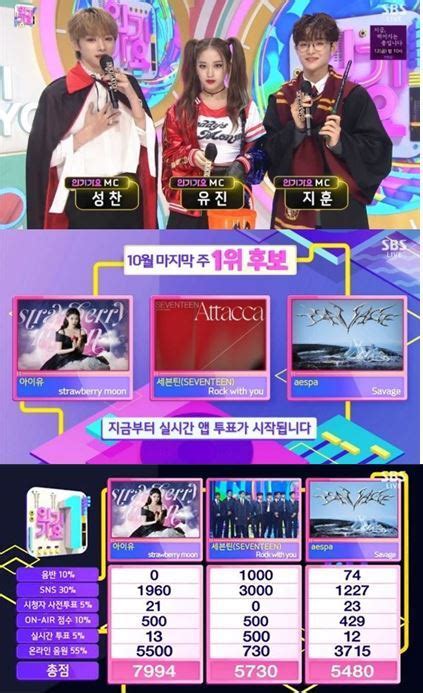 ‘인기가요 아이유 방송 출연 없이 세븐틴 에스파 제치고 1위