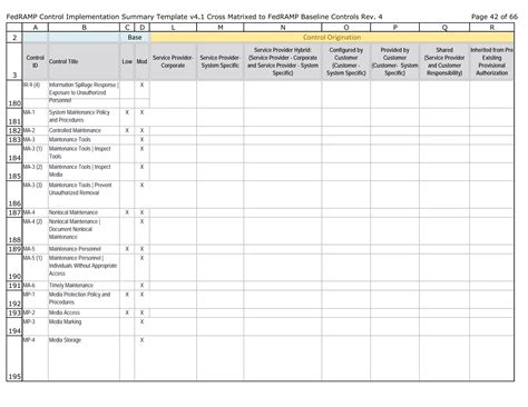 Fedramp 2 0 Control Implementation Summary Cis V2 1 Cross Matrixed With Fedramp Baseline