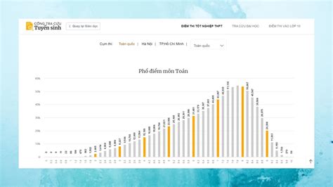 cách tra cứu điểm thi đơn giản cho học sinh phụ huynh