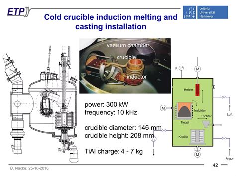 Induction Melting Technologies And Processes Pdf
