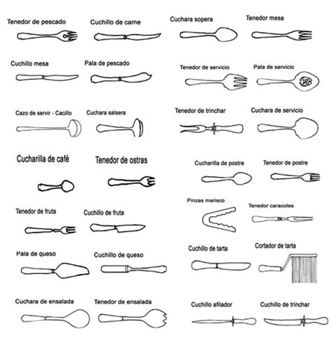 Etiqueta Y Protocolo On Pinterest Mesas No Se And Tips