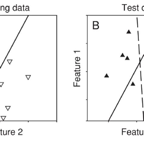 4 lda applied to training a and test b data sets [65] download