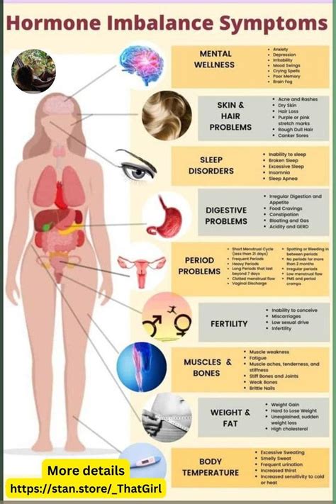 Hormonal Imbalance Symptoms In Females In 2024 Hormone Imbalance