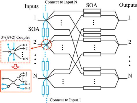 Figure From Design And Performance Of A Cyclic Fault Tolerant Semiconductor Optical Amplifier