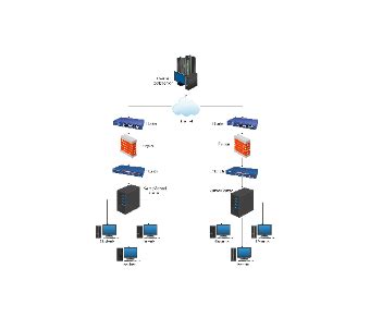 Infrastructure Diagram Artofit