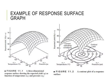 response surface methodology pptx physics science