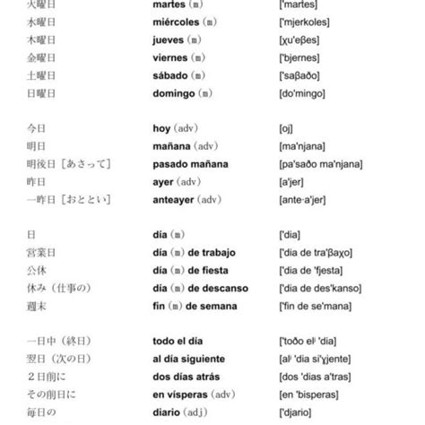 スペイン語の語彙本9000語 Tandp Books Publishing