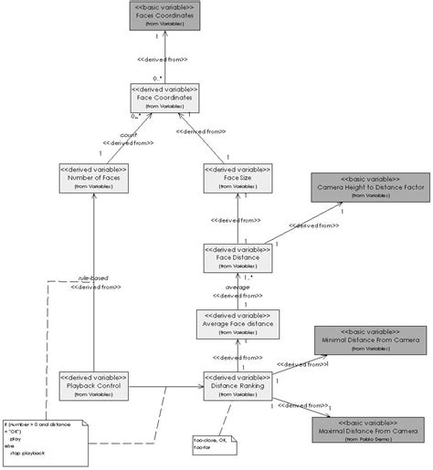 Amico Adaptable Multi Interface Communicator
