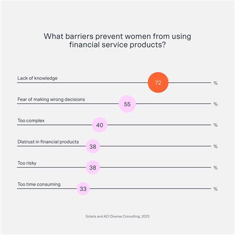 Solaris Research Finds Security Openness And Inclusion The Key