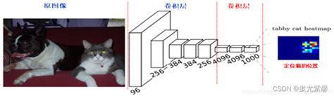 基于fcnmobilenet模型的自动驾驶场景检测cpu15 Vcpu Amd Epyc 7543 32 Core Processor
