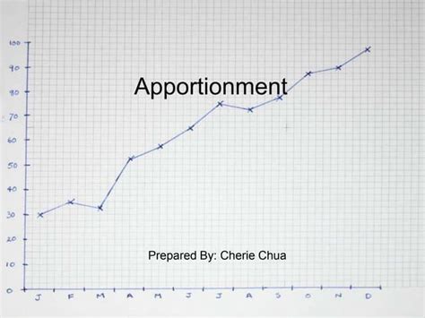 Mathematicsofapportionmentlecturepowerpoint 1 Pptx Elections Politics